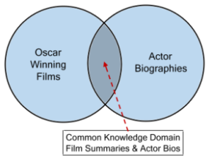 Semantic Modeling – LinkedDataTools.com